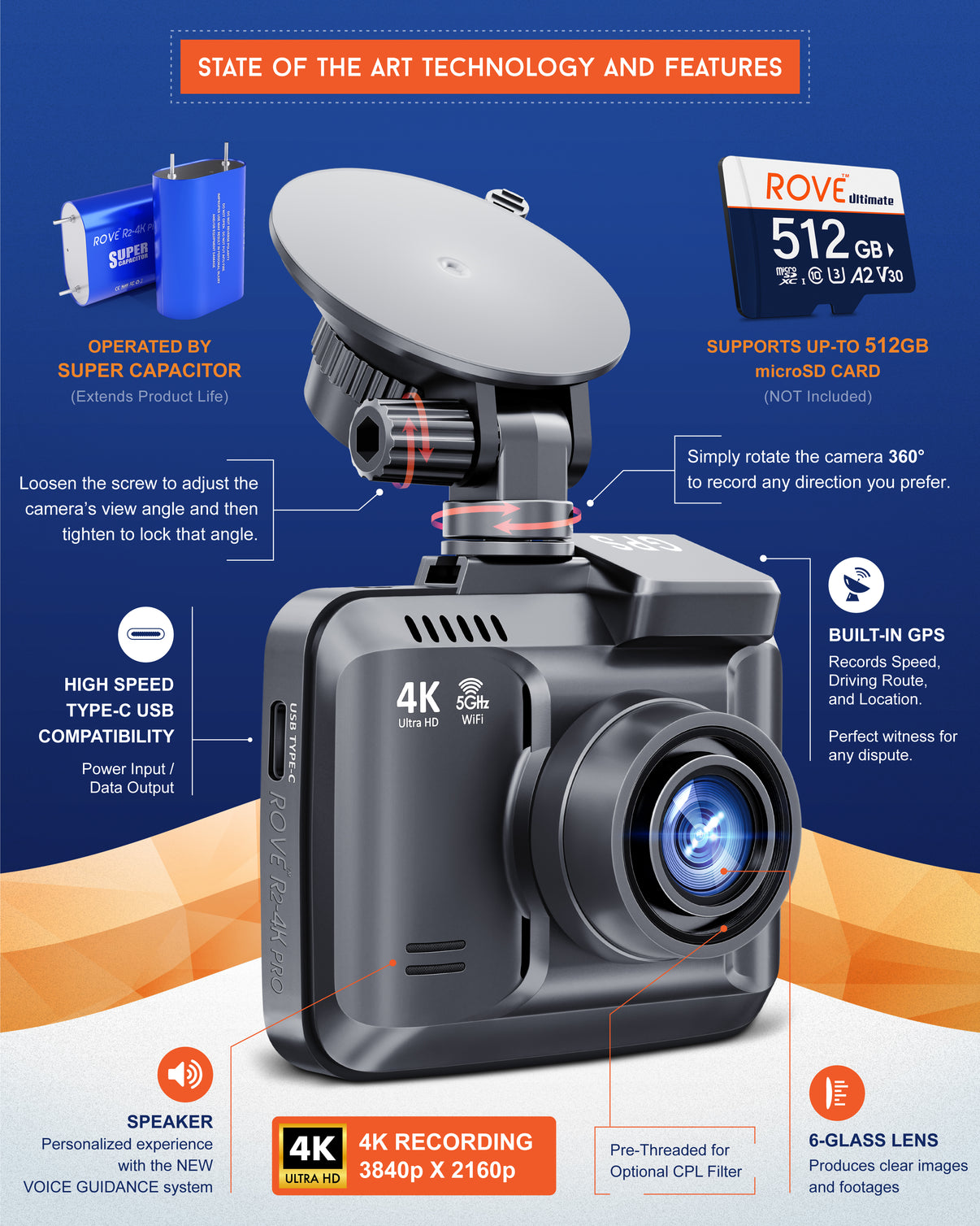 ROVE R2-4K PRO Dash Cam, Built-in GPS, 5G WiFi Dash Camera for Cars, 2
