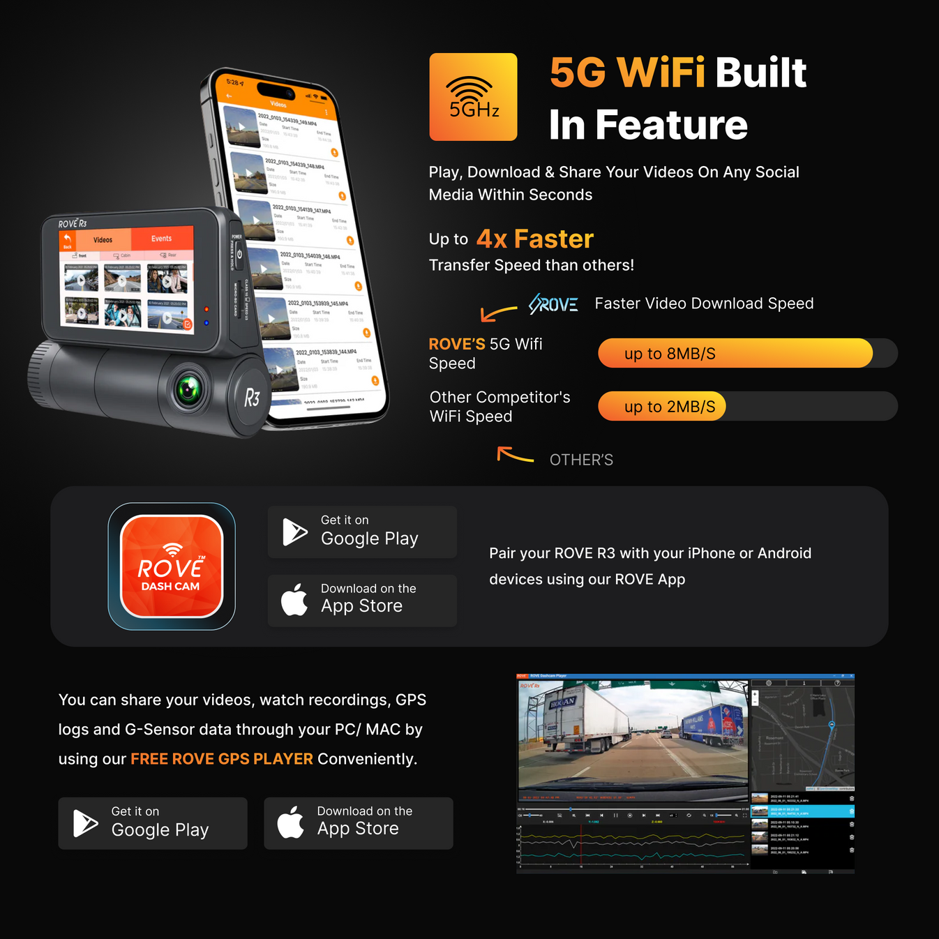 ROVE R3, 3 Channel Touch Screen Dash Cam with Built-in Dual-Band 5GHz